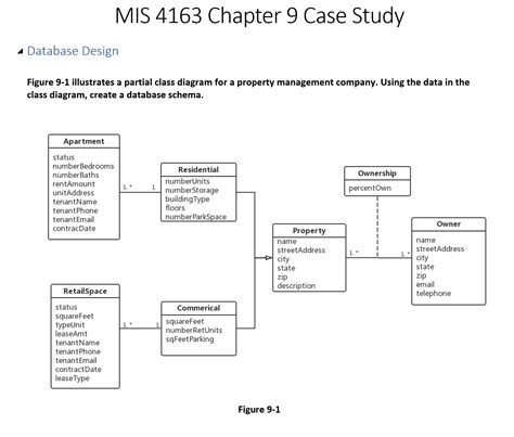 Solved ﻿database Designfigure 9 1 ﻿illustrates A