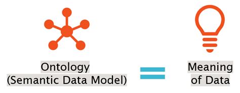 Visual Ontology Modeling For Domain Experts And Business Users With Metaphactory