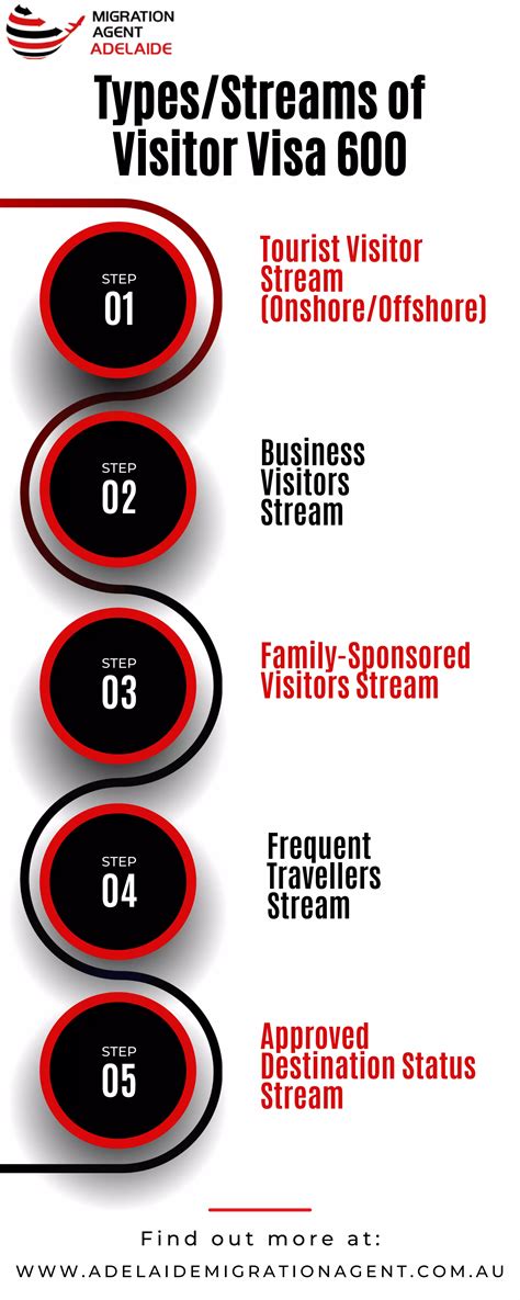 The Subclass 600 Australia Visitor Visa Guide Pdf Free Download
