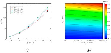 Thermal Performance Analysis Of Nanofluids For Heat Dissipation Based On Fluent