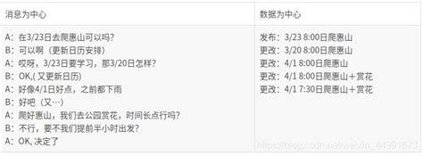 基于ros2实时性能的dds相关学习 csdn博客