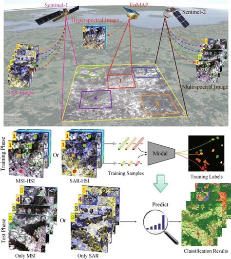 X Modalnet A Semi Supervised Deep Cross Modal Network For
