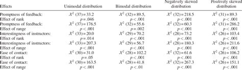 Summary Results Of Model Comparison Experiment 1 Download Table