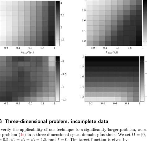 Incomplete Data Test Cpu Times Tt Ranks And Errors Vs α X Axis And