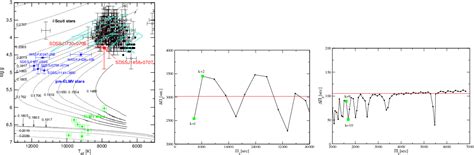 Figure 1 From Comparing The Asteroseismic Properties Of Pulsating Extremely Low Mass Pre White