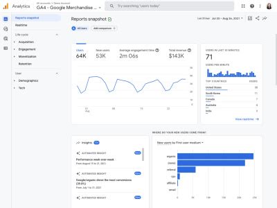GA4 GTM Configuration Dashboard Setup Digital Marketing Analytics
