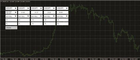 Input On Chart Fxdreema