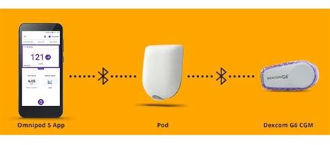 Prise En Charge Du Système De Pompe à Insuline Omnipod 5 Prise En Charge Du Système De Pompe à Insuline Omnipod 5