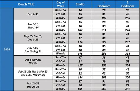 Dvc Points Chart 2026 Minimalist Chart Design