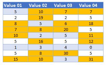 Highlight Cells If Conditional Formatting Excel Google Sheets Auto VBA
