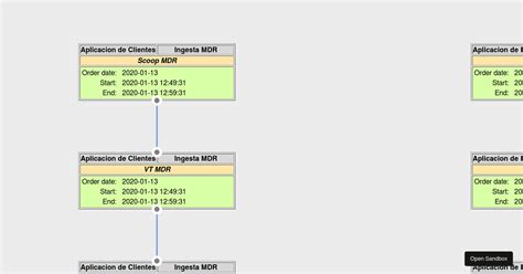 React Flow Chart Poc Forked Codesandbox