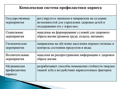Современные материалы,используемые для первичной профилактики кариеса ...