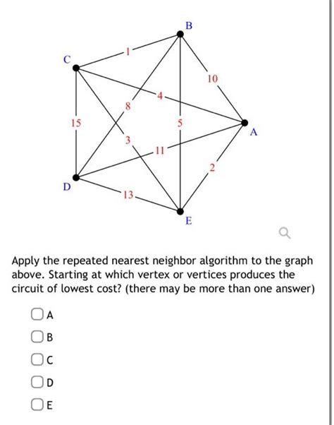 Solved Apply The Repeated Nearest Neighbor Algorithm To The