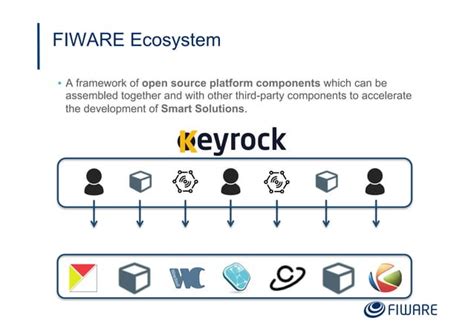 Fiware Global Summit Keyrock Protecting Microservices Ppt