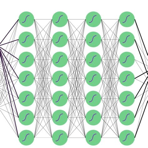 Deep Neural Network A Fully Connected Deep Neural Network With Four Download Scientific