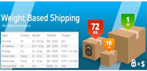 5 Best Woocommerce Shipping Plugins Codevibrant