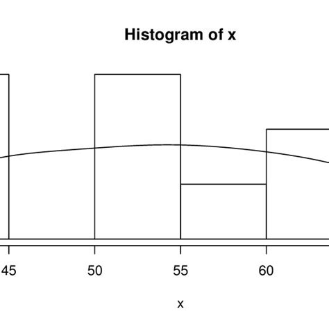 Histogram And Density Estimate Download Scientific Diagram
