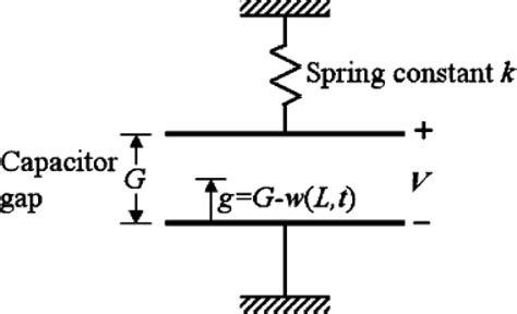 Sensors Free Full Text Review On The Modeling Of Electrostatic Mems