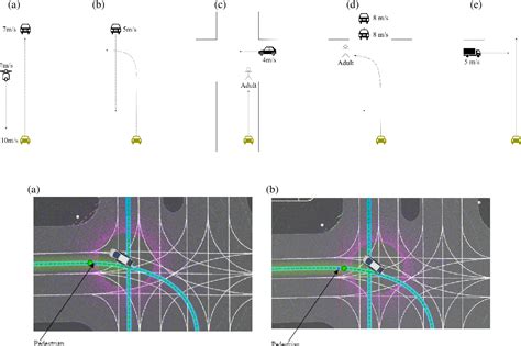 Figure 1 From A Metamorphic Testing Framework And Toolkit For Modular Automated Driving Systems