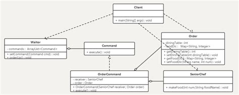 轻松掌握23种常见设计模式(看完直接猛猛做题)持续更新 Csdn博客 轻松掌握23种常见设计模式(看完直接猛猛做题)持续更新 Csdn博客