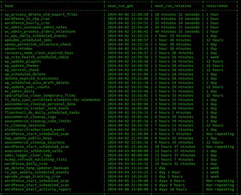 checking wordpress cron hook for post and updates what are the other