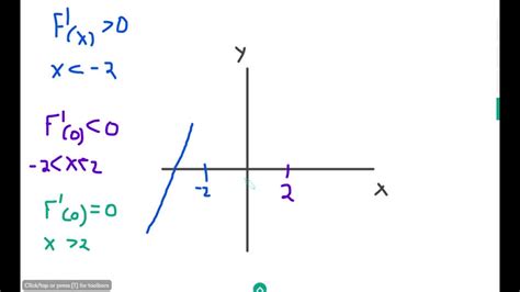 solved draw the graph of a continuous function y f x that satisfies