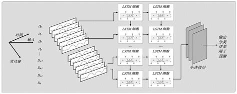 基于深度迁移学习的跨频段频谱预测方法与流程
