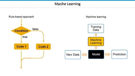 Sitist 2016 Dev Whats New At Sap Ppt