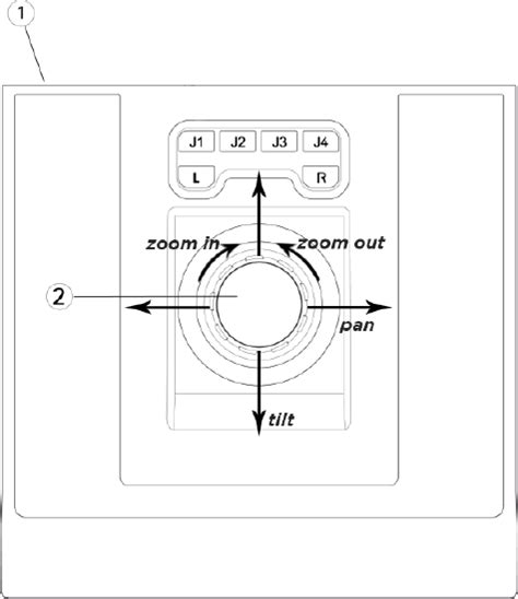 Axis T8311 Joystick And T8312 Keyboard Openeye Knowledge Base