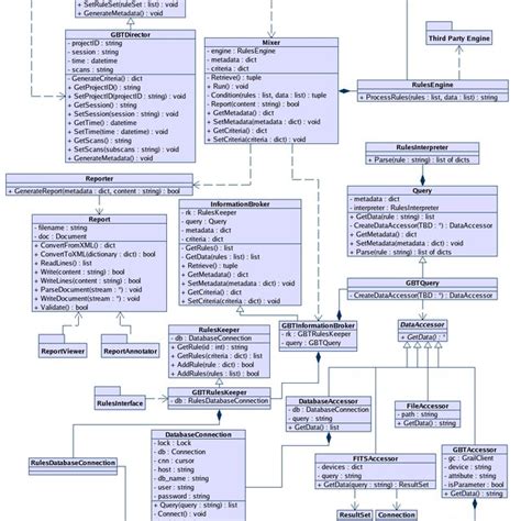 class diagram for the rule based expert system currently under