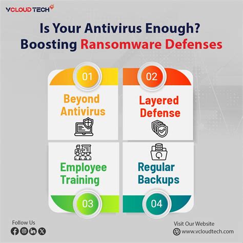 Vcloud Tech On Linkedin Ransomware Data Threats Protection Ransomwaredefense Cybersecurity…