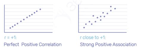 Continuous Value Prediction 360digitmg