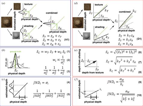 A The Mle Model Maps 3d Properties Horizontal Axes To Estimated
