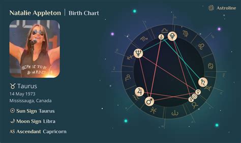 Natalie Appleton Birth Charts Sun Moon And Rising Signs Time Date And Place Of Born