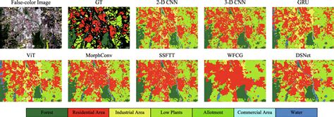 Figure 5 From Dual Branch Subpixel Guided Network For Hyperspectral Image Classification