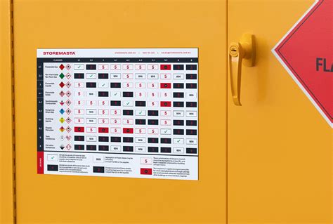 Dangerous Goods Storage Segregation Chart At Erin Page Blog