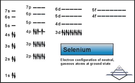 Selenium Electron Configuration Se With Orbital Diagram