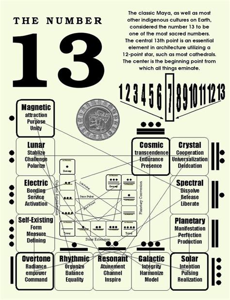 The Meaning Of The Number 13 Artofit