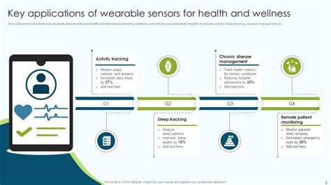 Wearable Sensors Powerpoint Ppt Template Bundles Ppt Sample