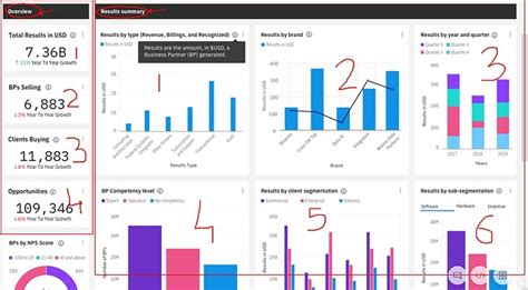 Template Customization Request Scripting And Api The Dundas Community User Forums