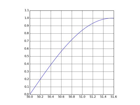 Python Define Aspect Ratio When Using Twinx Stack Overflow