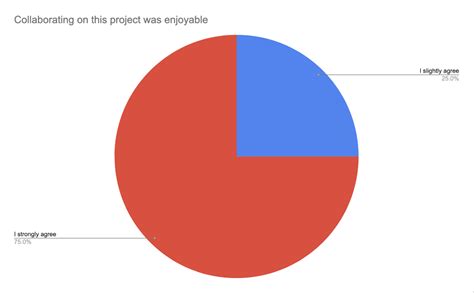 Wordpress 60 Retrospective Recap Make Wordpress Core