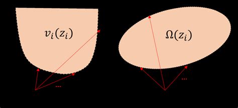 Benders Decomposition Using Optimality Cuts And Feasibility Cuts To Download Scientific