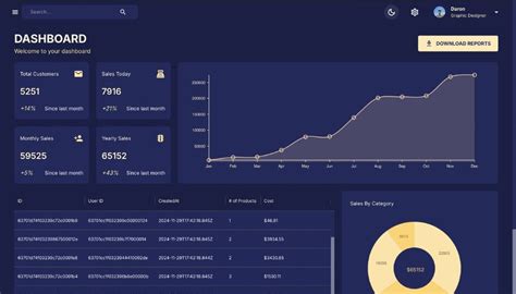 Mernstack Webdevelopment React Nodejs Materialui Mongodb Mayank Maroti