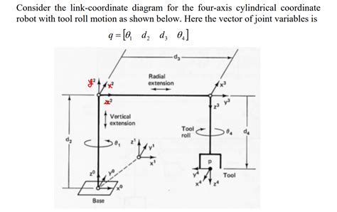 Solved Consider The Link Coordinate Diagram For The