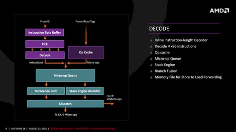 AMDs Zen CPU Is Now Called Ryzen And It Might Actually Challenge Intel Ars Technica