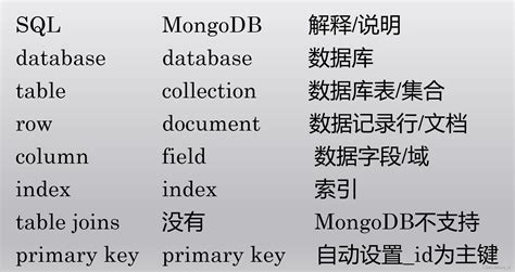 学习笔记整理 nosql复习 MongDB数据库 nosql数据库本科生期末复习 CSDN博客