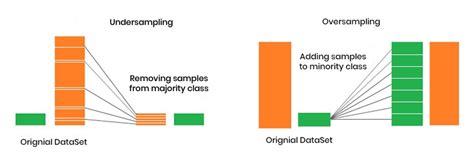 Class Imbalanced Data In Data Science