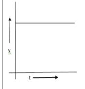 From The Given V T Graph It Can Be Inferred That T Tutorix