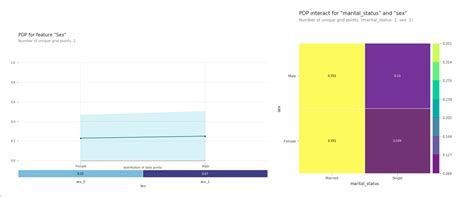 Interpretability Cracking Open The Black Box Part 2 Kdnuggets